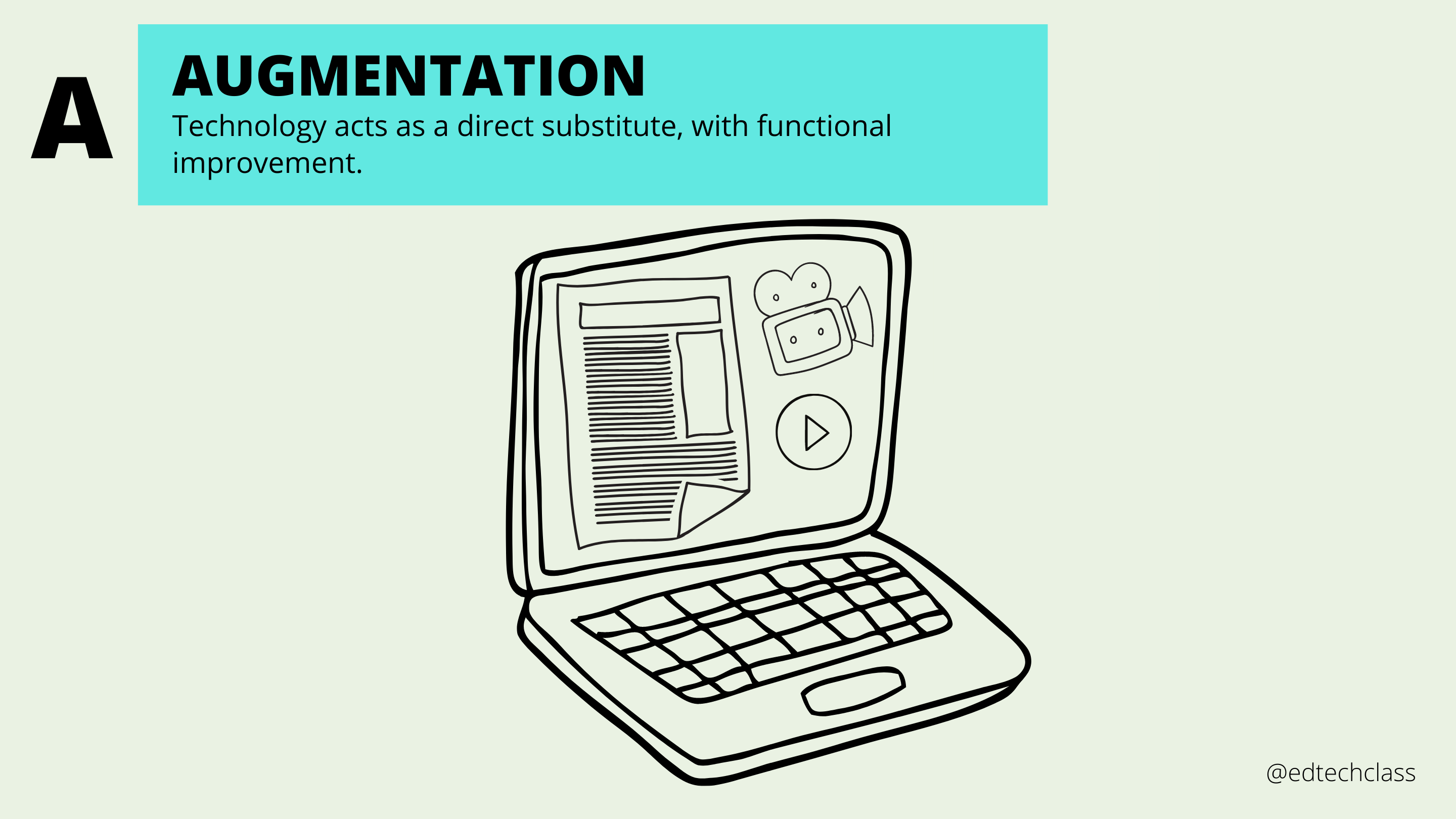 All About SAMR: A Teacher’s Guide to the SAMR Tech Integration Model ...