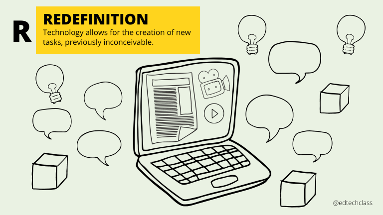 All About SAMR: A Teacher’s Guide to the SAMR Tech Integration Model ...