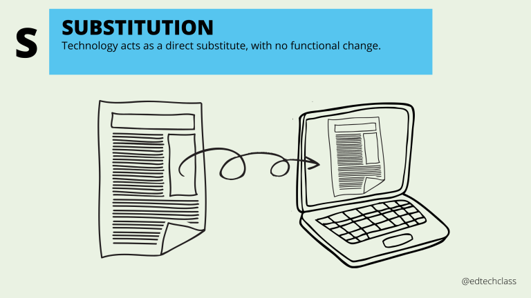 All About SAMR: A Teacher’s Guide to the SAMR Tech Integration Model ...