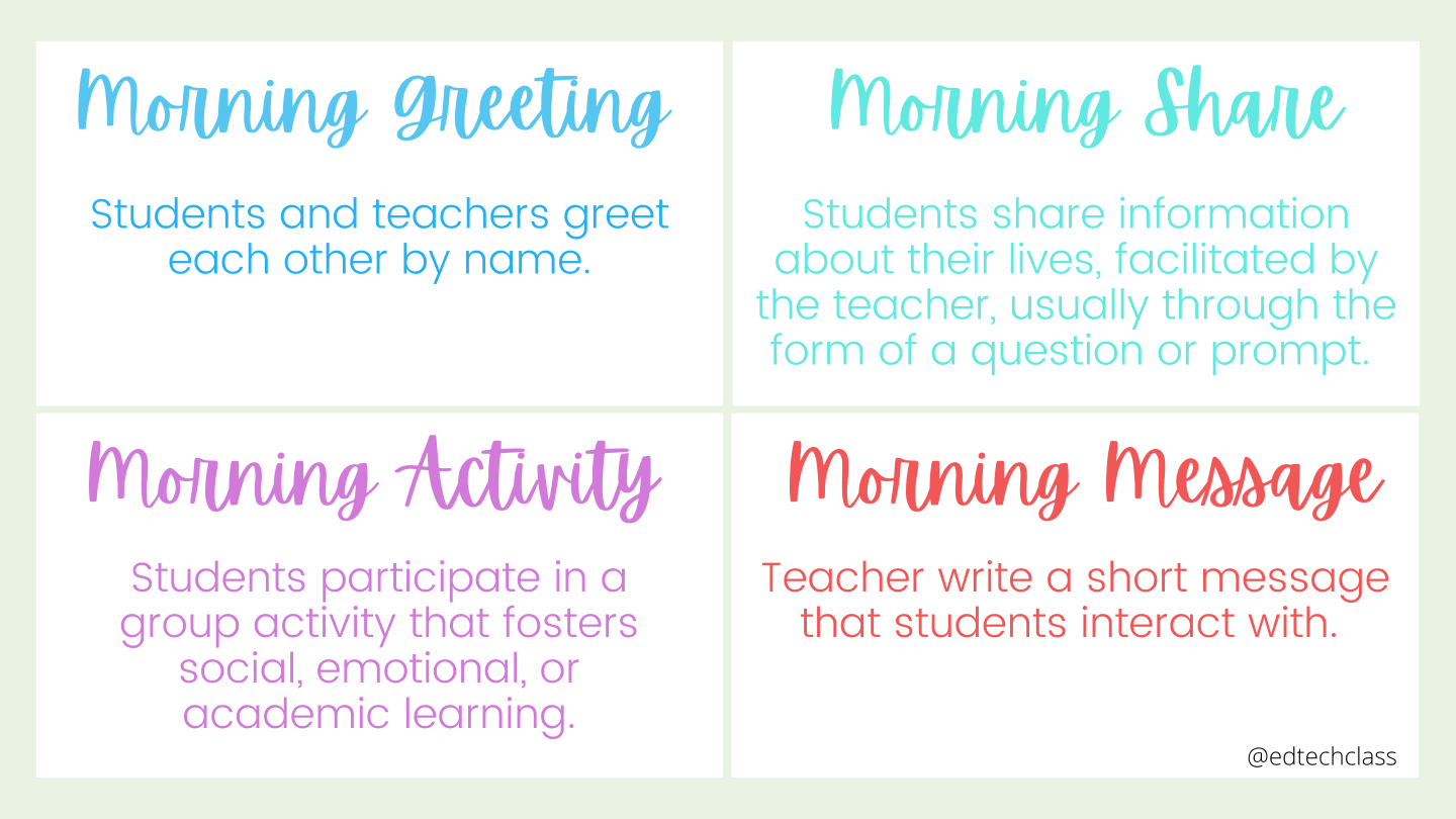 All About Morning Meeting: A Teacher’s Guide to Responsive Classroom ...