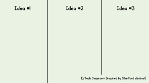 Design Thinking Project Ideas for Elementary Classrooms and Back to ...