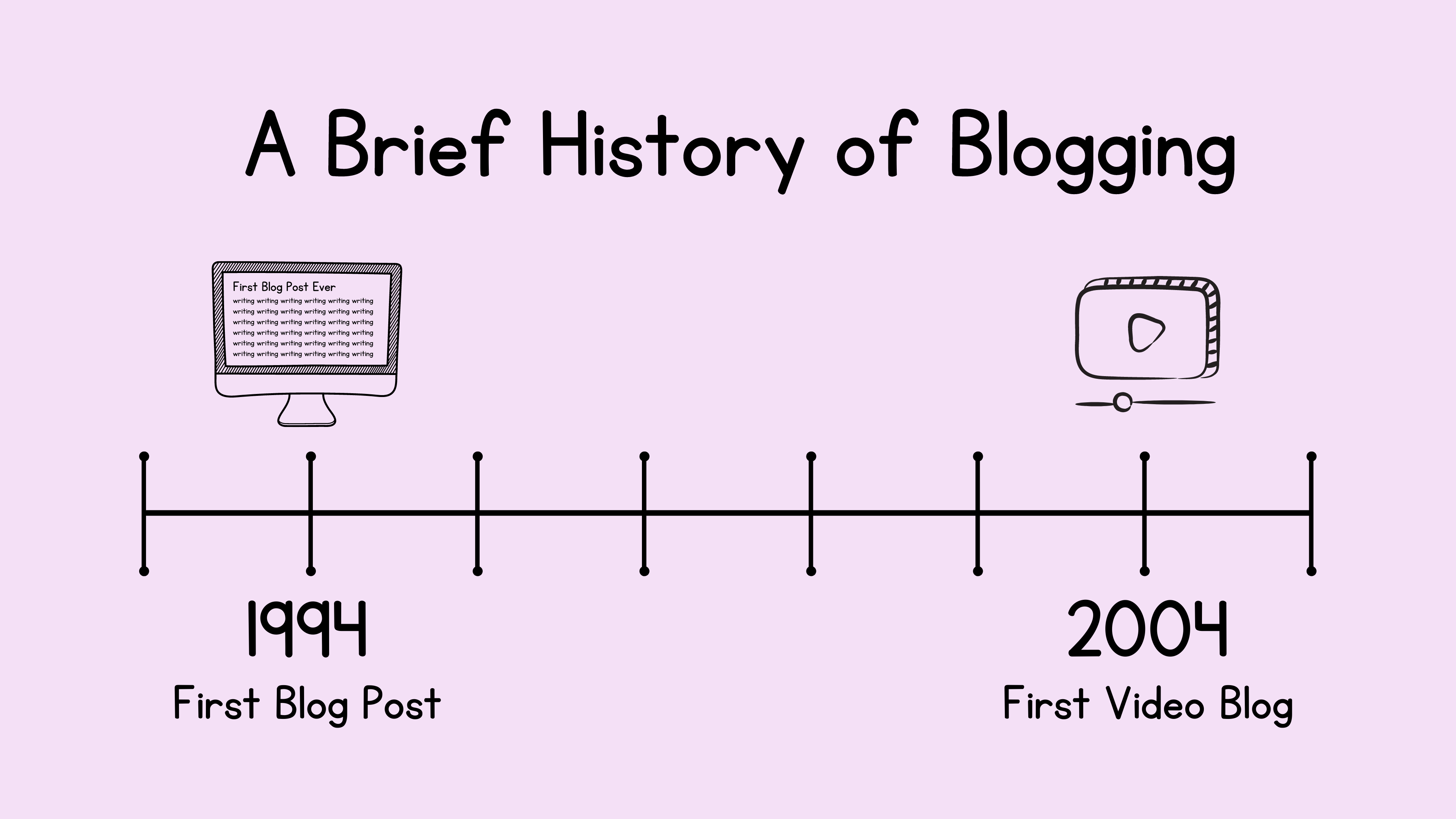 Bringing Blogging into the Classroom with Student Blog Projects ...